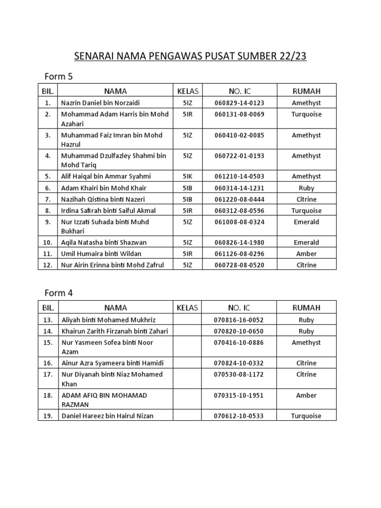 Senarai Nama PPS | PDF