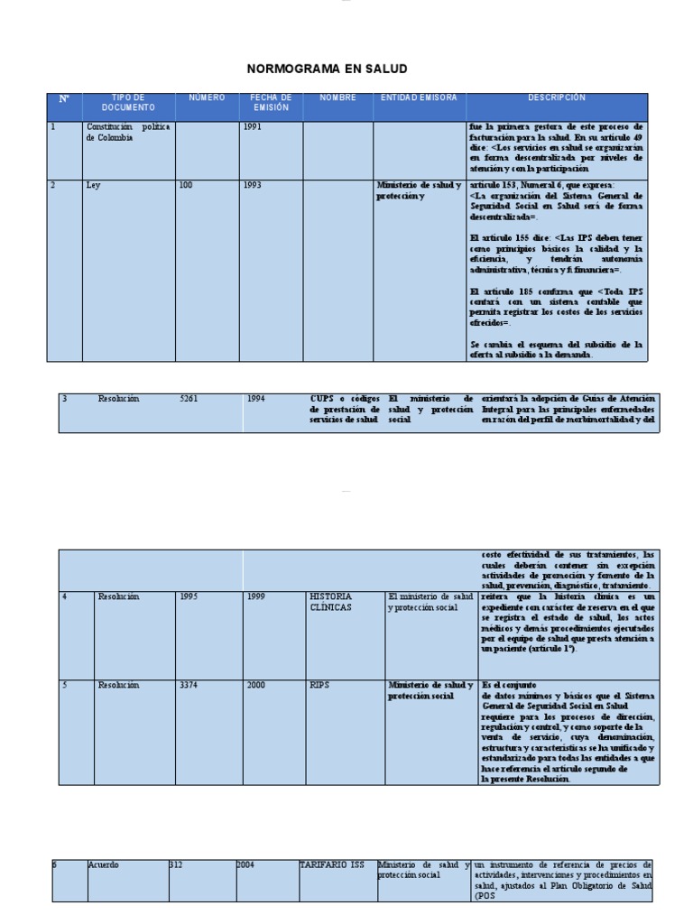 Normograma en Salud | PDF
