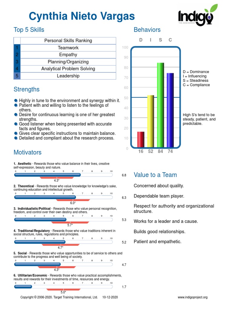 Indigo Assessment - Cynthia Nieto Vargas | PDF | Communication | Learning