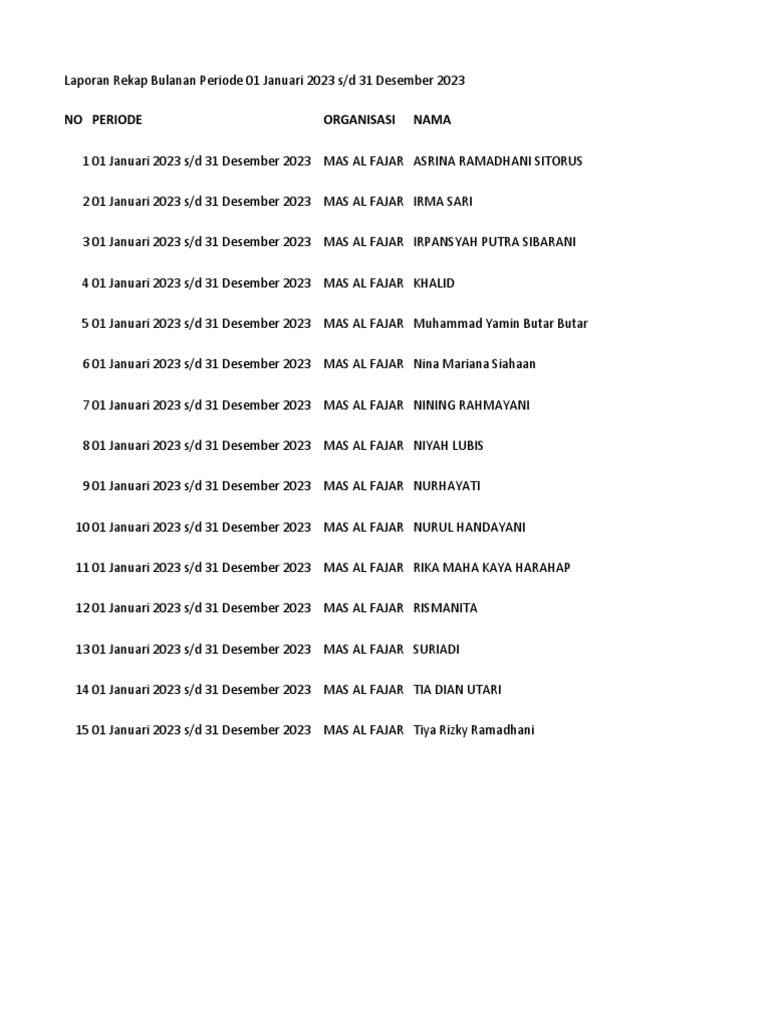 Rekap Laporan Bulanan ORG H5ZPUF 20230101 20231231 | PDF