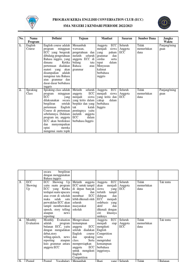 Program Kerja ECC | PDF