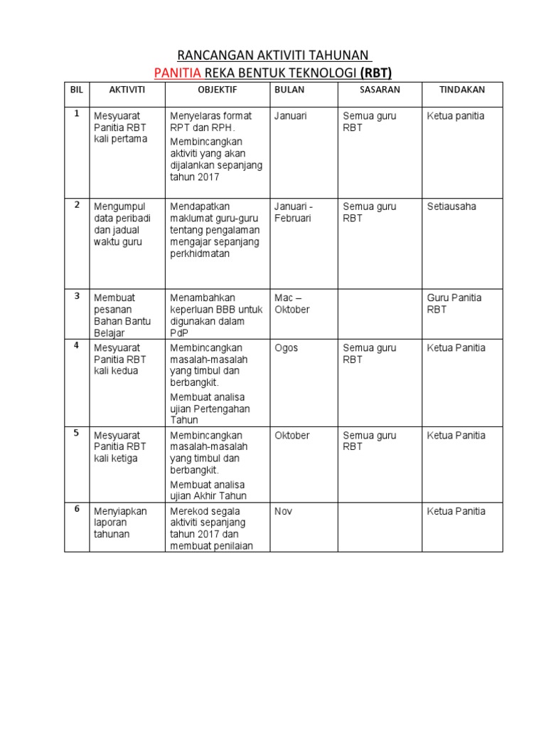 Rancangan Aktiviti Tahunan Panitia RBT 2023 | PDF