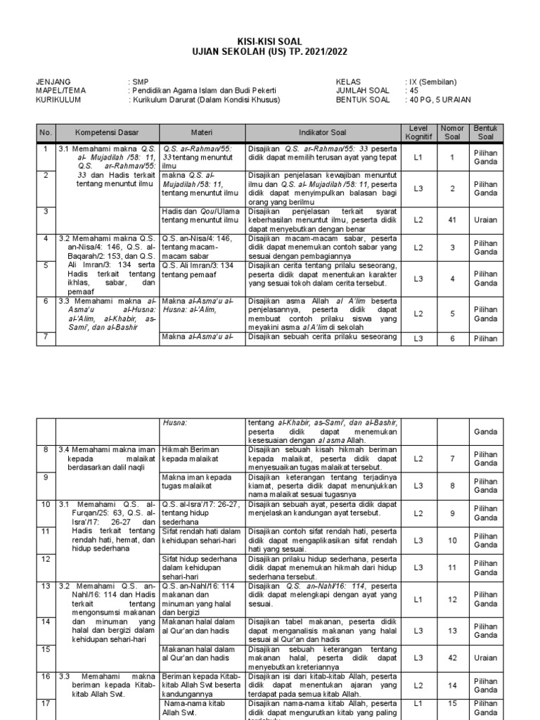 1 Kisi-Kisi PAI 9 US 2022 | PDF