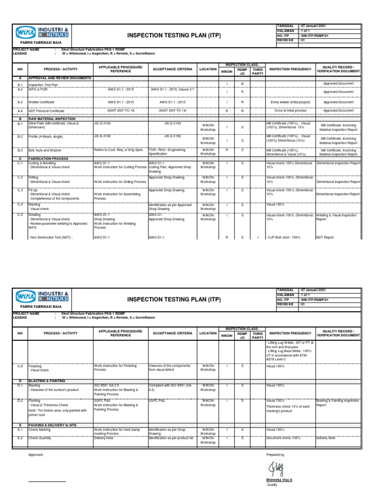 Steel Structure Fabrication ITP Guide | PDF | Nondestructive Testing ...