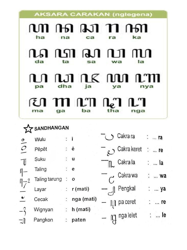 Belajar Aksara Jawa | PDF