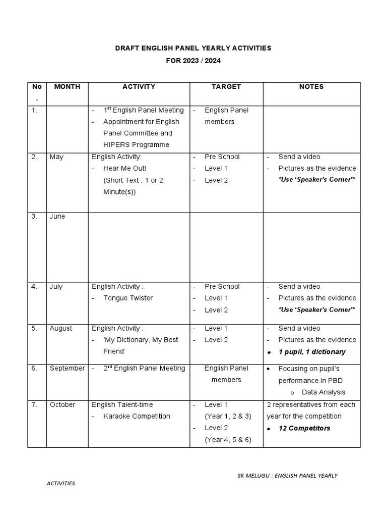 English Panel Yearly Activities 2023-2024 | PDF | Cognition | Writing