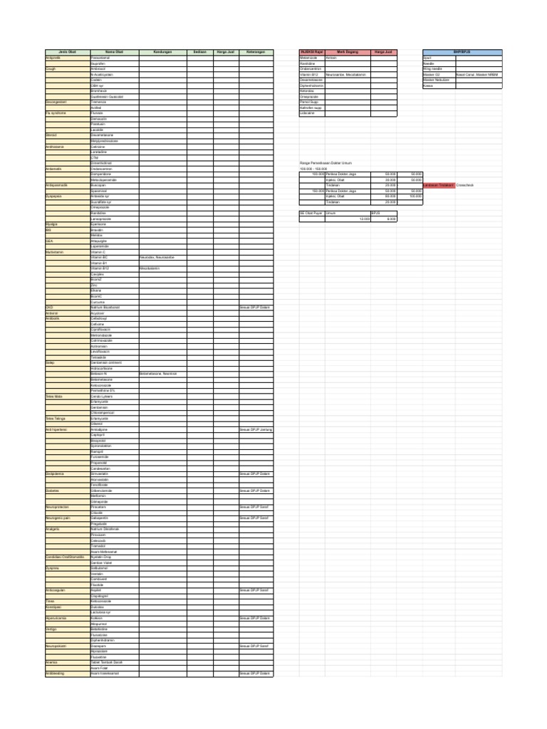 Medis Dan Keperawatan - Daftar Obat Generik | Download Free PDF | World ...