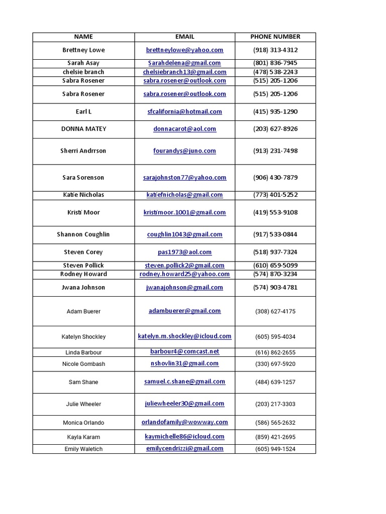 Name Email Phone Number | PDF | Renting