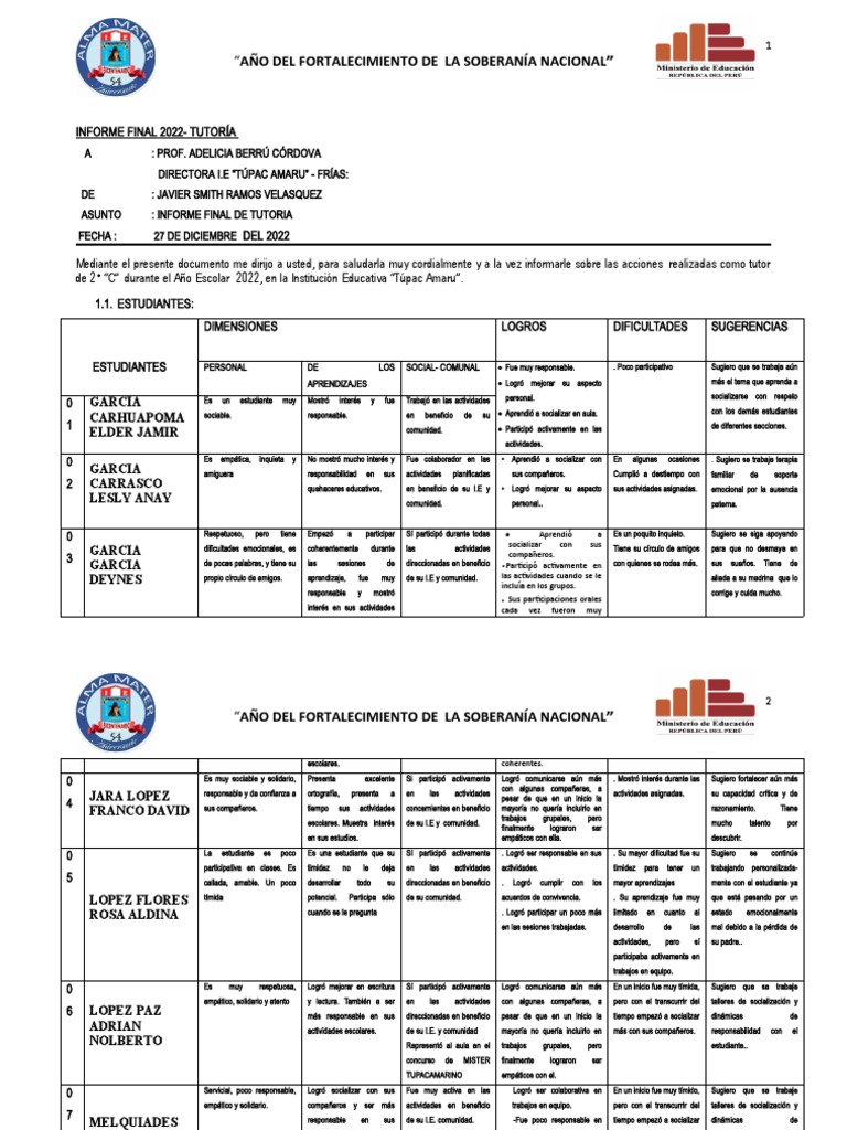 Informe de Tutoria 2C - 2022 Javier Ramos (1) .1 | PDF | Sicología ...