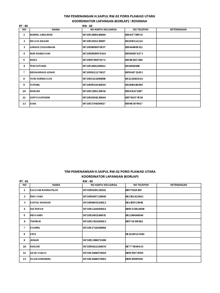 Data Pemenangan H.ipul | PDF