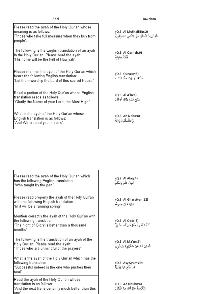 Understanding the Holy Qur'an: Matching Ayat to Their Translations ...
