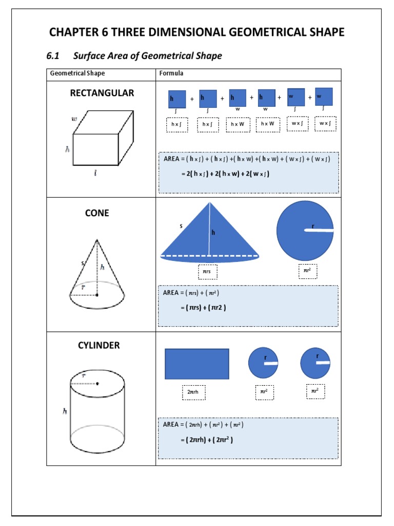 Math Is Fun Form 2 Chapter 6 | PDF | Area | Mathematical Objects