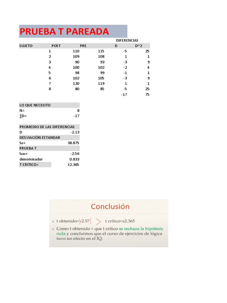 Prueba T Pareada: D Obt | PDF