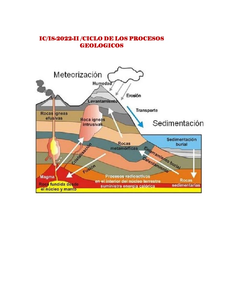 Ciclo de Lops Procesos Geologicos | PDF | Minerales | Roca ígnea