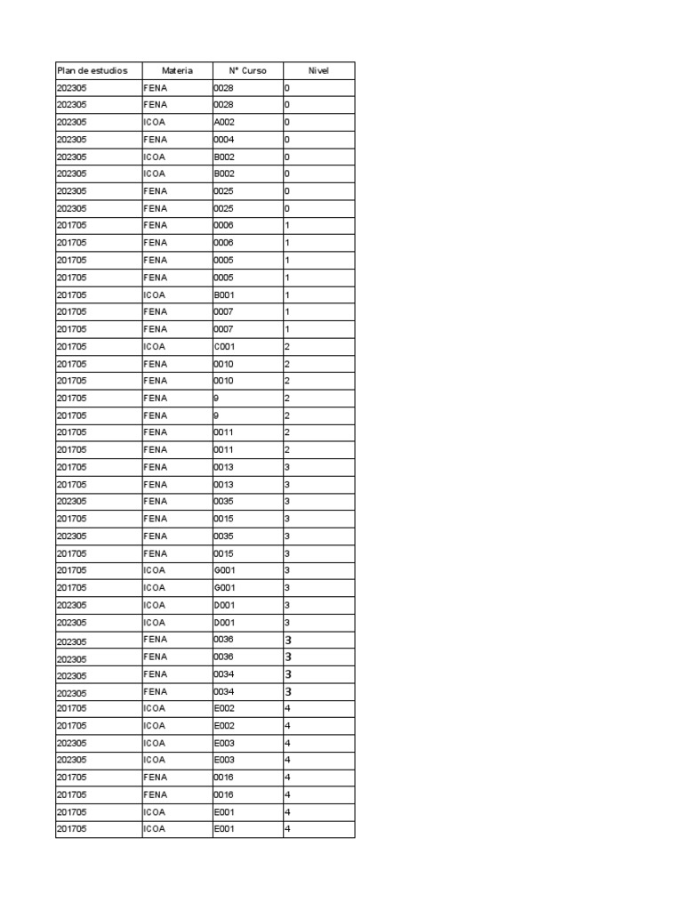 Icoa 202305 | PDF | Economía Financiera | Liderazgo