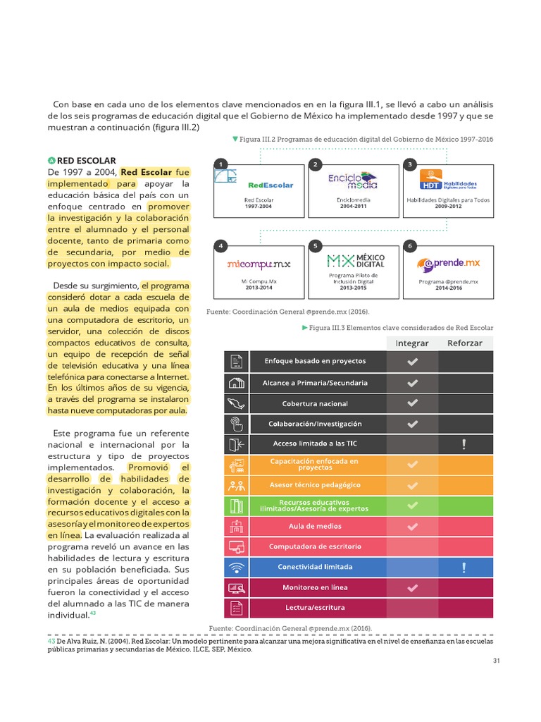 Integracion Digital en Mexico | Descargar gratis PDF | Enseñando ...
