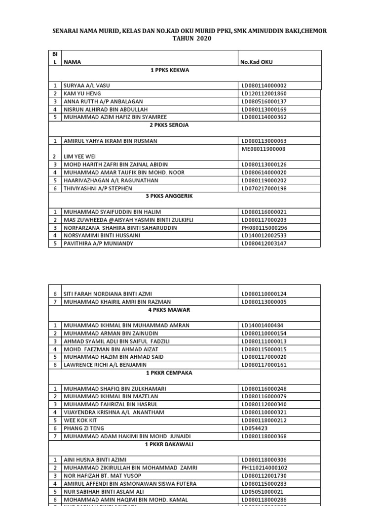 Senarai Nama Murid, Kelas Dan No - Kad Oku Murid Ppki, SMK Aminuddin Baki, Chemor TAHUN 2020 BI ...