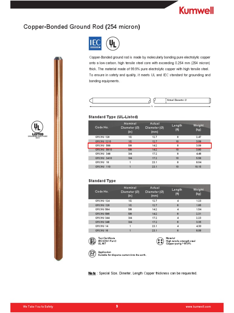 Cọc tiếp địa thép mạ đồng hãng-GRCBU 348 Kumwell-Thái Lan Liên hệ 0918527890-Mr. Thuận | PDF ...