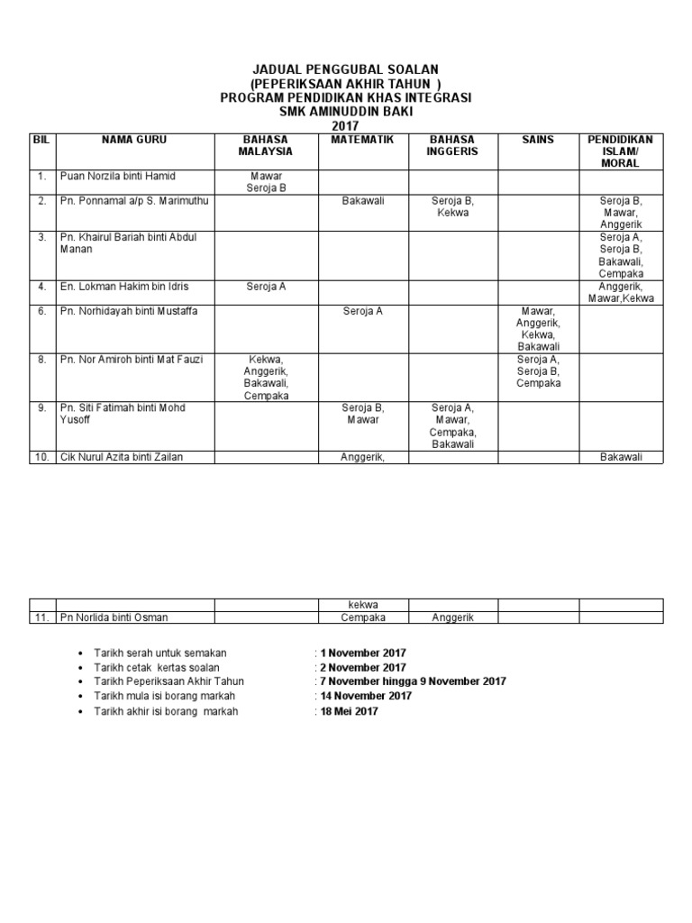 JADUAL PENGGUBAL SOALAN Akhir Tahun 2017 | PDF