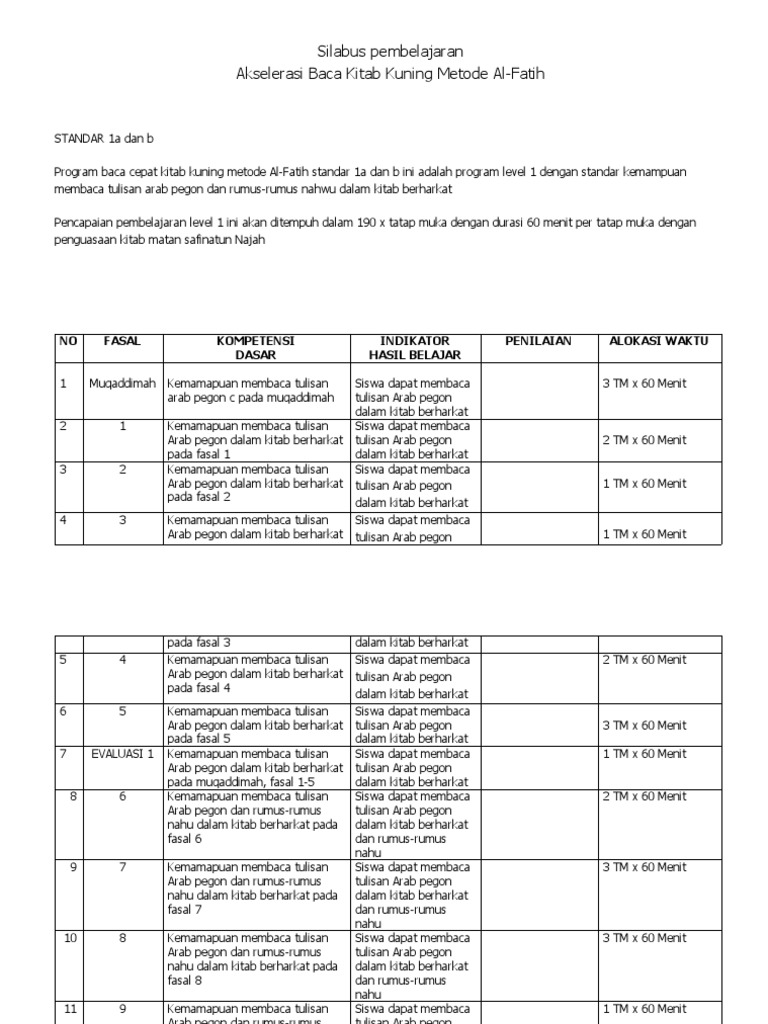Pembelajaran Rumus Pegon Kitab Kuning | PDF