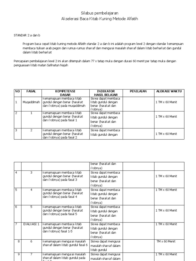 Silabus Pembelajaran Al Fatih Standar 2 Baru | PDF