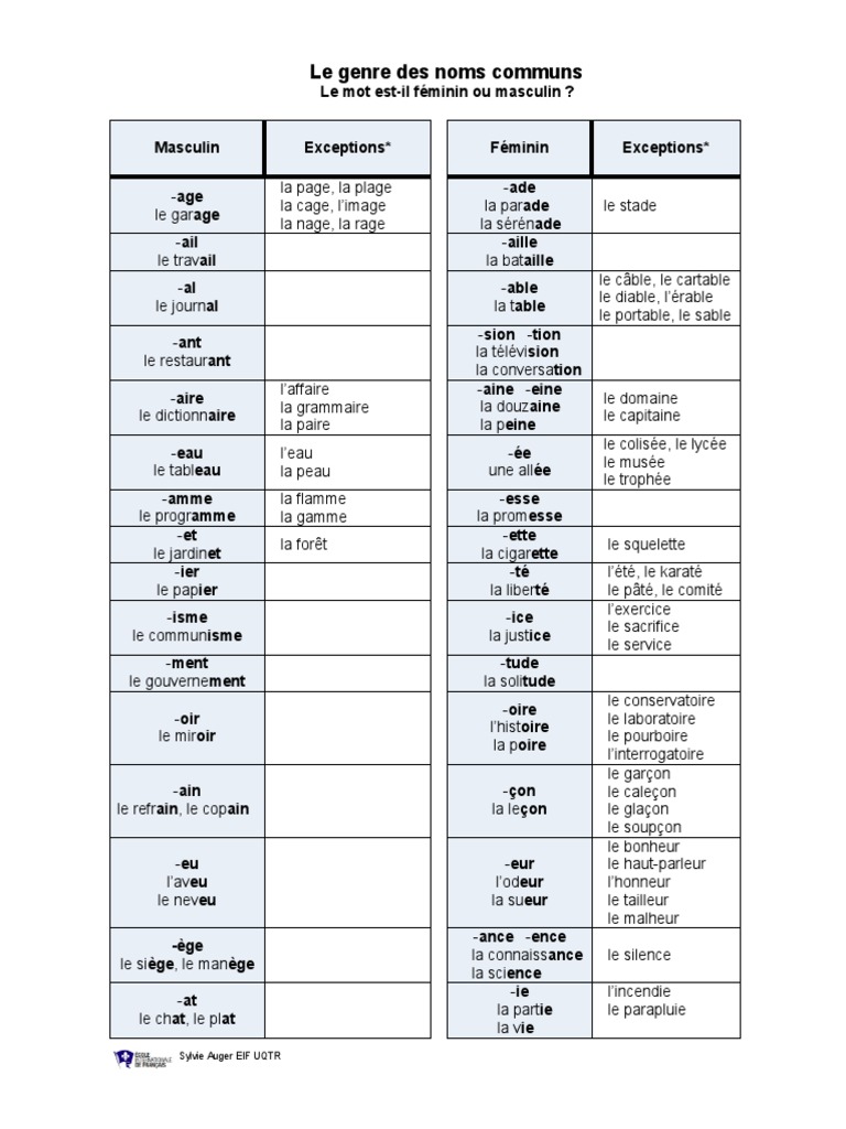 Genre des Noms Communs en Français | PDF | Ouverture (échecs) | Théorie ...