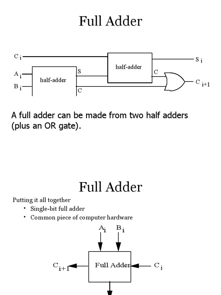 Full Adder: A Full Adder Can Be Made From Two Half Adders (Plus An OR ...