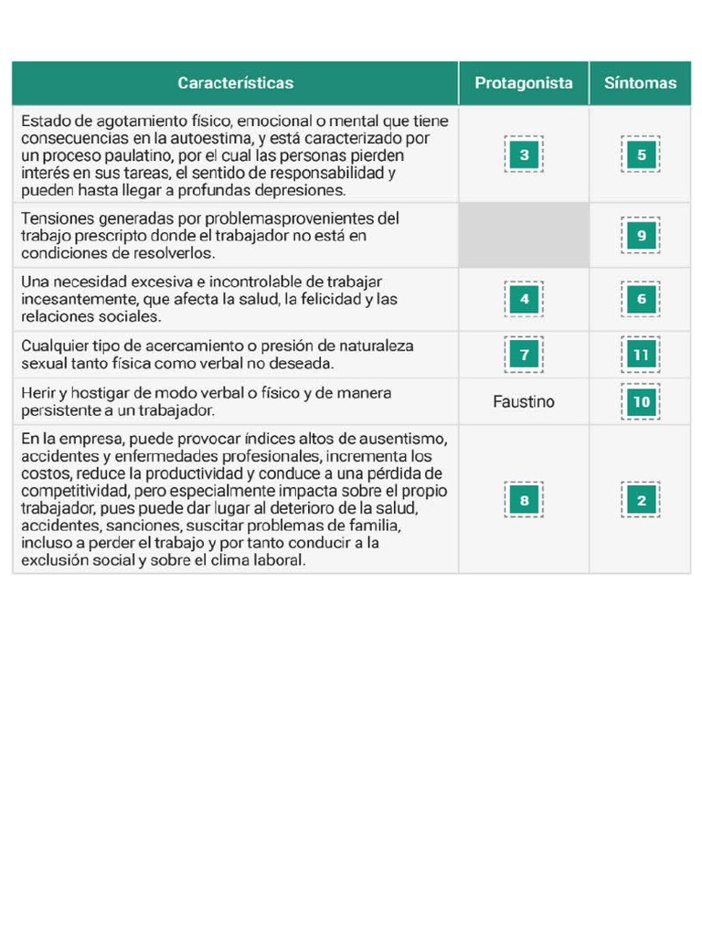 Programa de Asistencia Integral - API1 | PDF