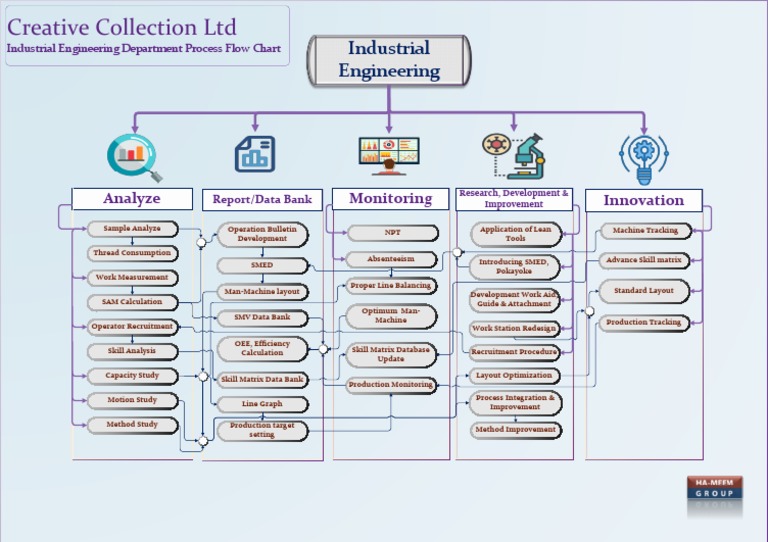 Process Flow Chart | Download Free PDF | Industrial Engineering | Computing