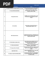 Profile SIMGROUP Singkat | PDF