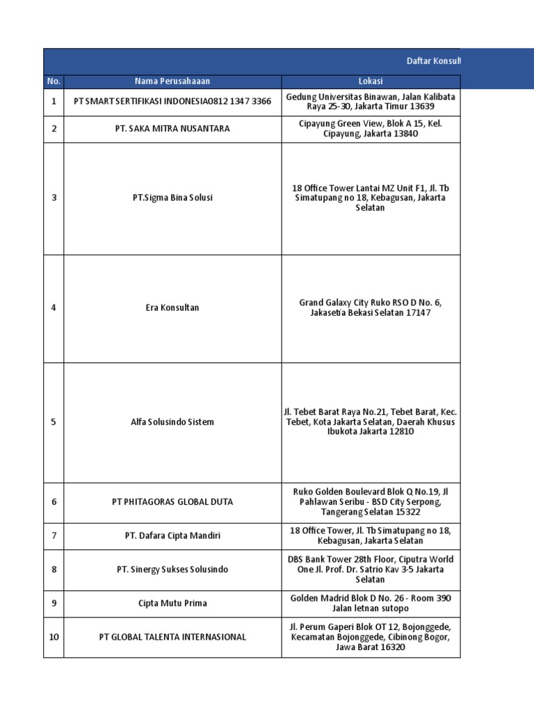 Daftar Konsultan ISO | PDF