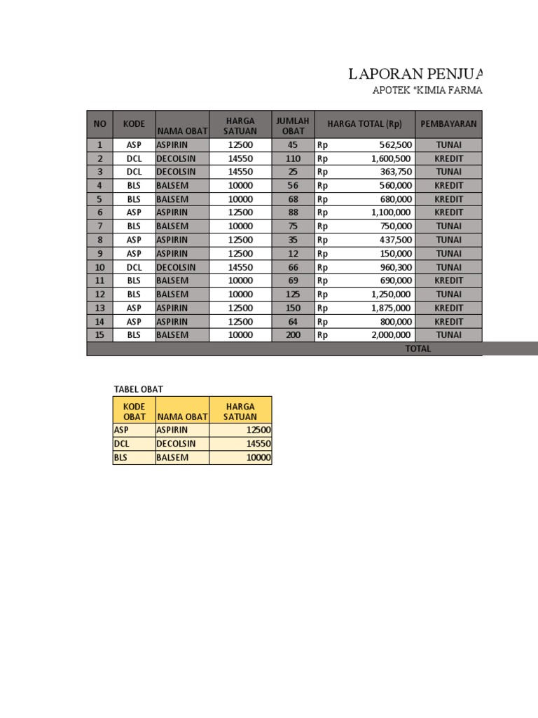 Laporan Penjualan Obat | PDF