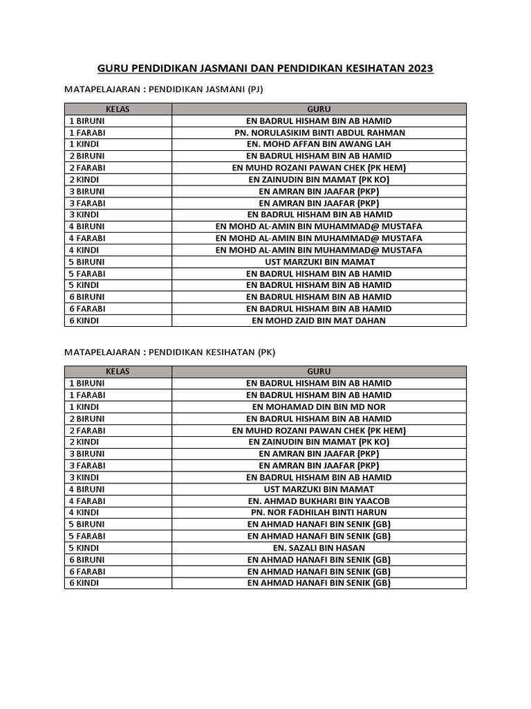 Guru Panitia Pendidikan Jasmani Dan Pendidikan Kesihatan 2023 | PDF