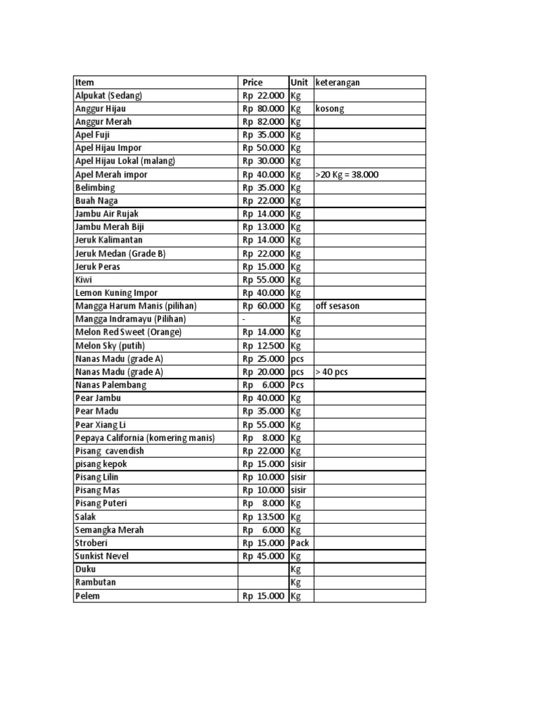 Penawaran FAVE Hotel | PDF