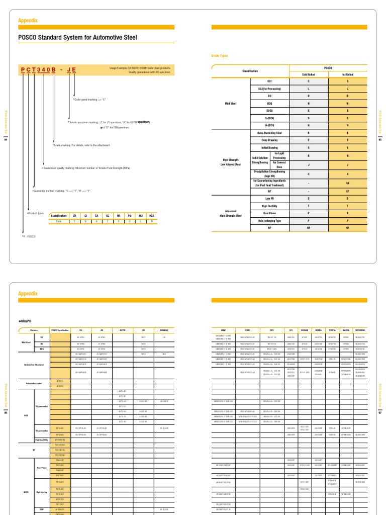Materil Posco | PDF | Steel | Ultimate Tensile Strength