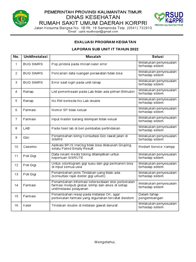 Evaluasi Kegiatan 2022 | PDF
