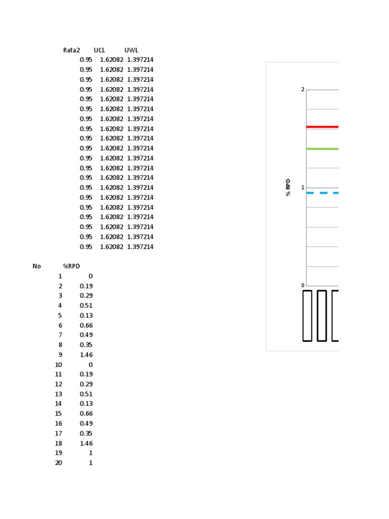 Control Chart PH | PDF