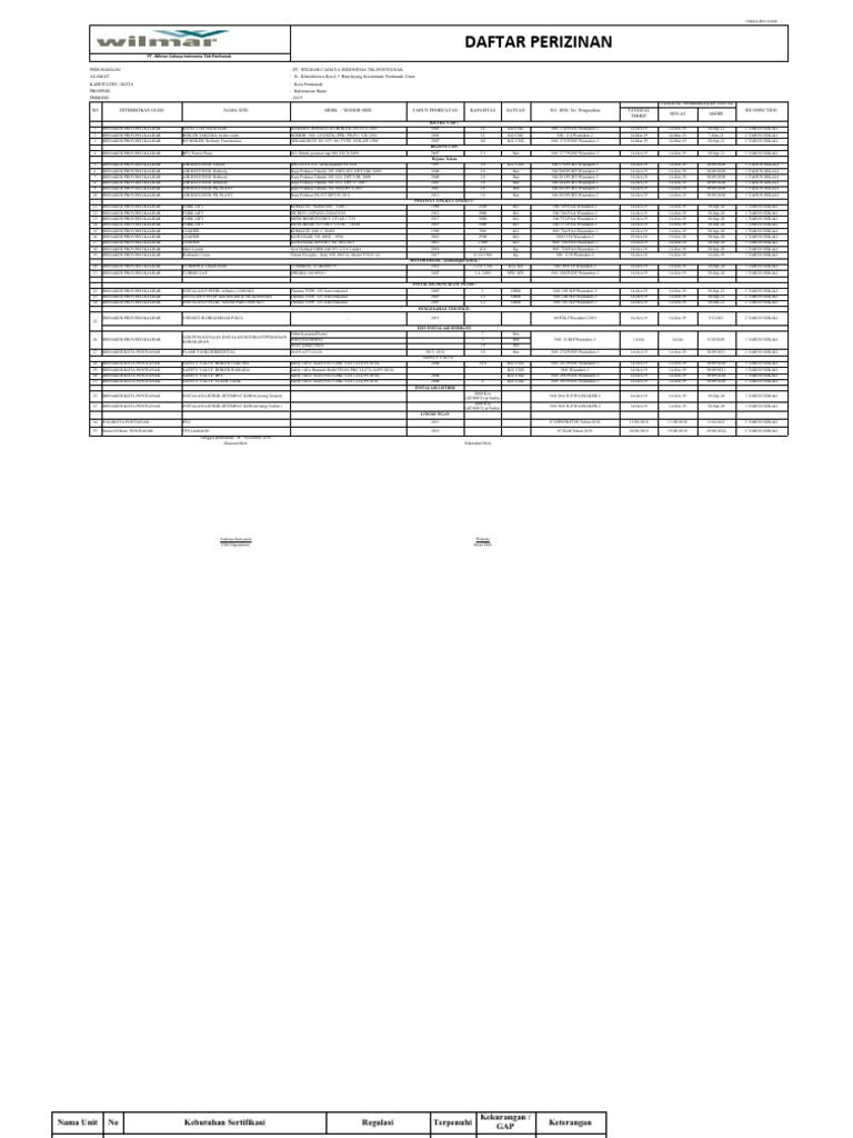 Contoh Daftar Sarana dan Prasarana | PDF