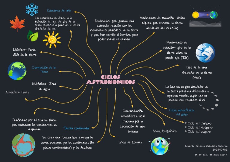 Ciclos Astronómicos | PDF | Tierra | Física Aplicada e Interdisciplinaria