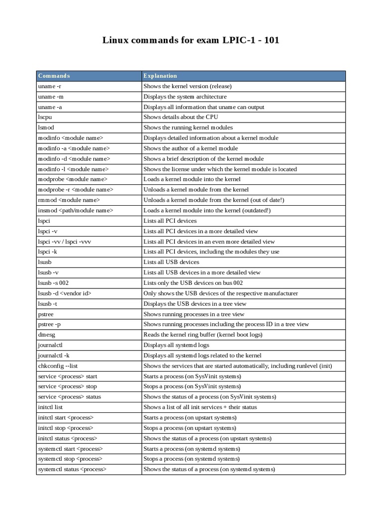 Linux commands LPIC-1 101 | PDF | Utility Software | Software Development