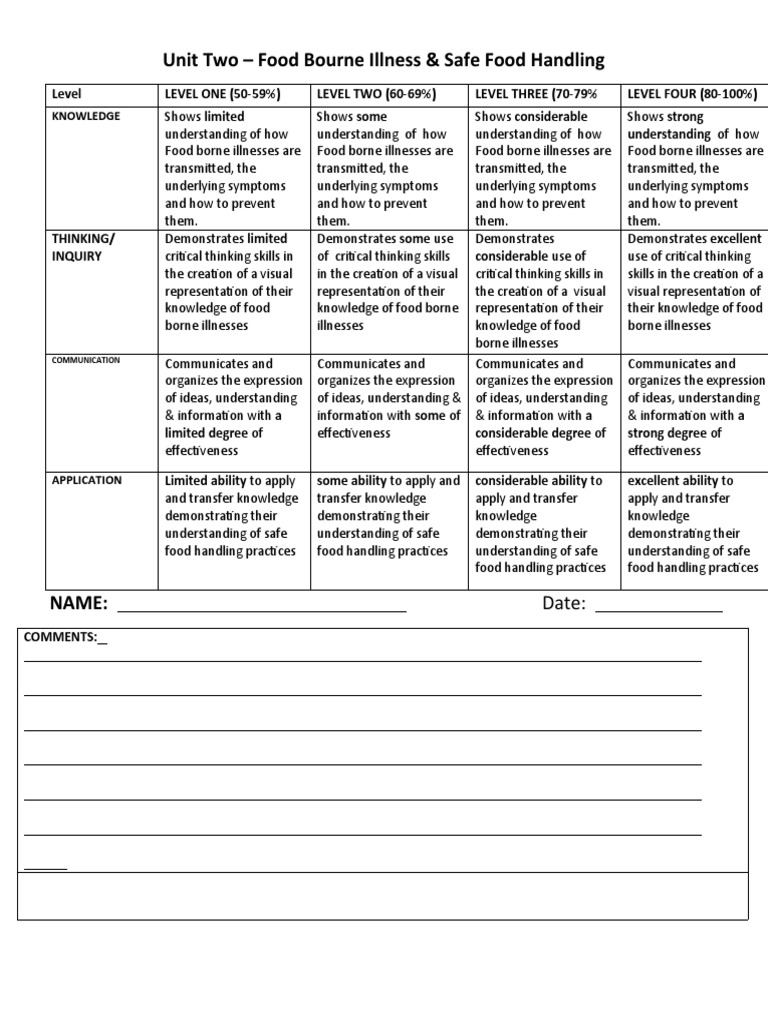 Foodborne Illness Prevention & Safe Handling Techniques | PDF ...