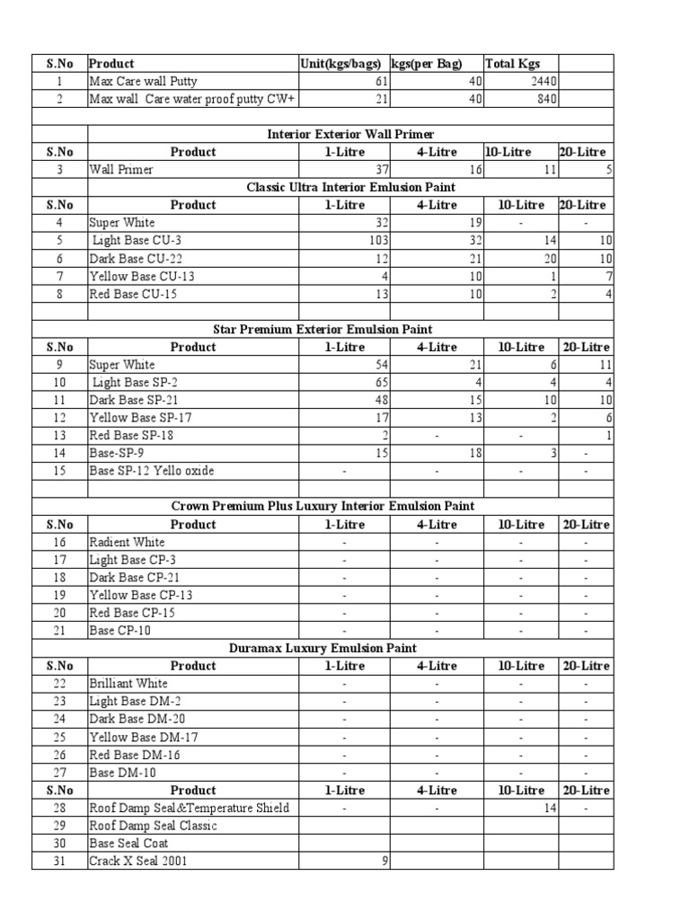 Untitled | PDF | Chemical Compounds | Building Materials