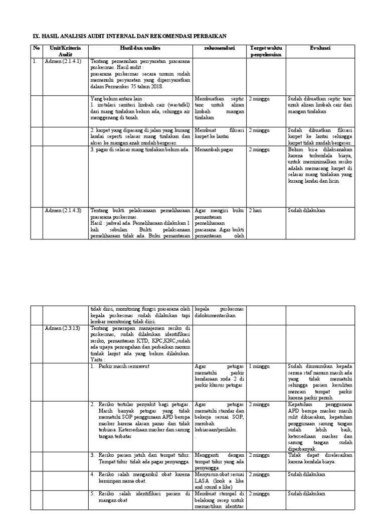 HASIL ANALISIS AUDIT INTERNAL DAN REKOMENDASI PERBAIKAN - Tabel | PDF