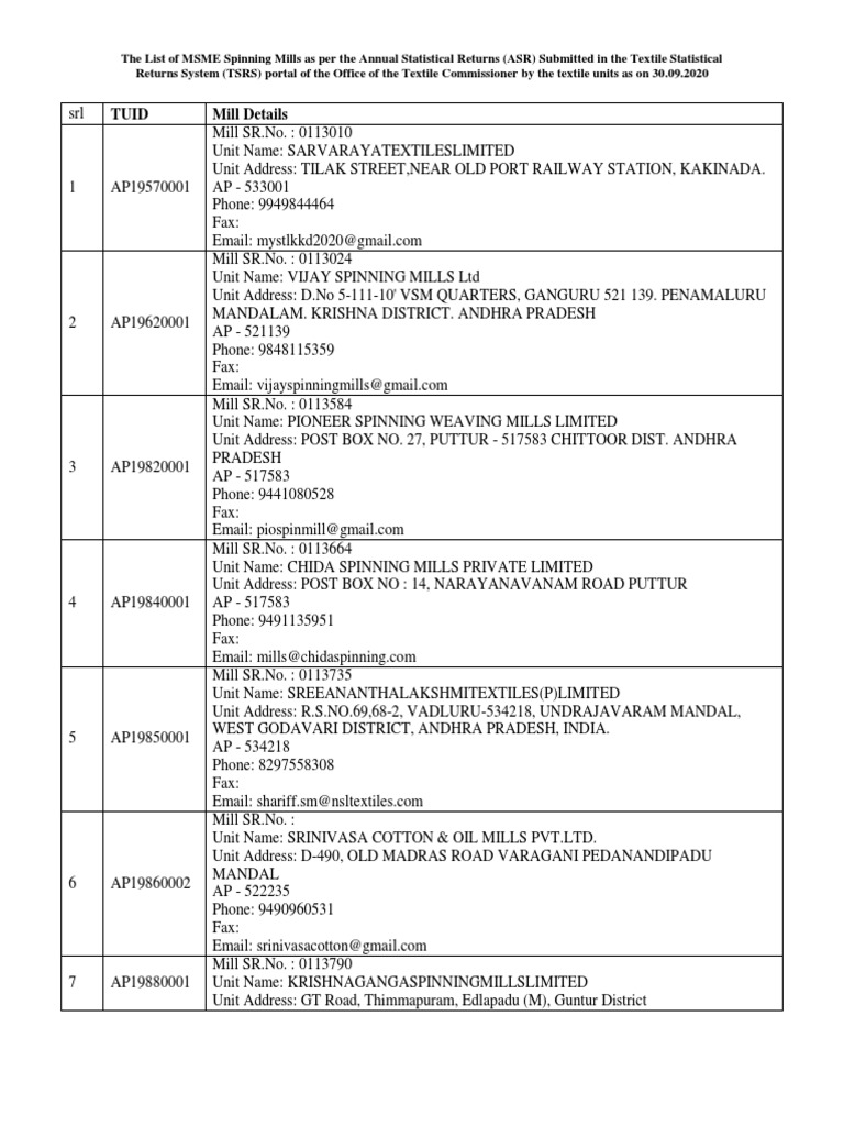 Tuid Mill Details | PDF | Textiles | Materials