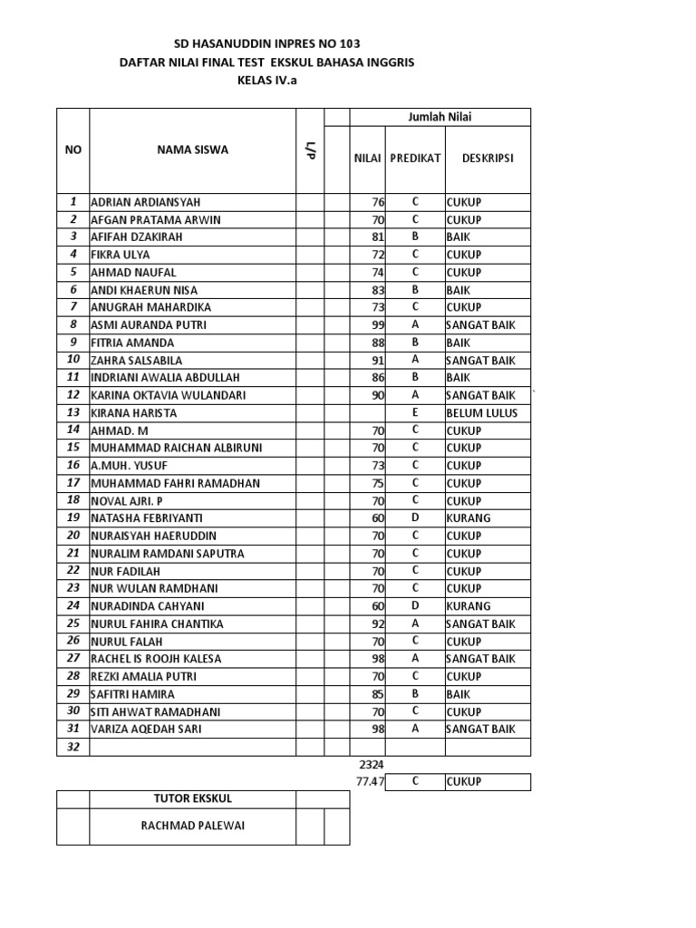Daftar Nilai Uas 6 C Pdf 