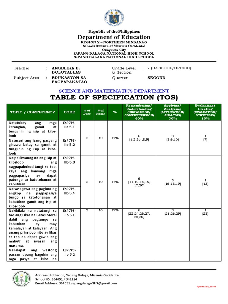 ESP 7 Table of Specification (2nd Quarter) | PDF