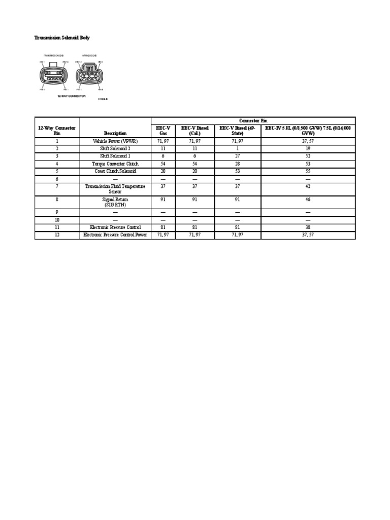 E4OD Solenoid Connector | PDF