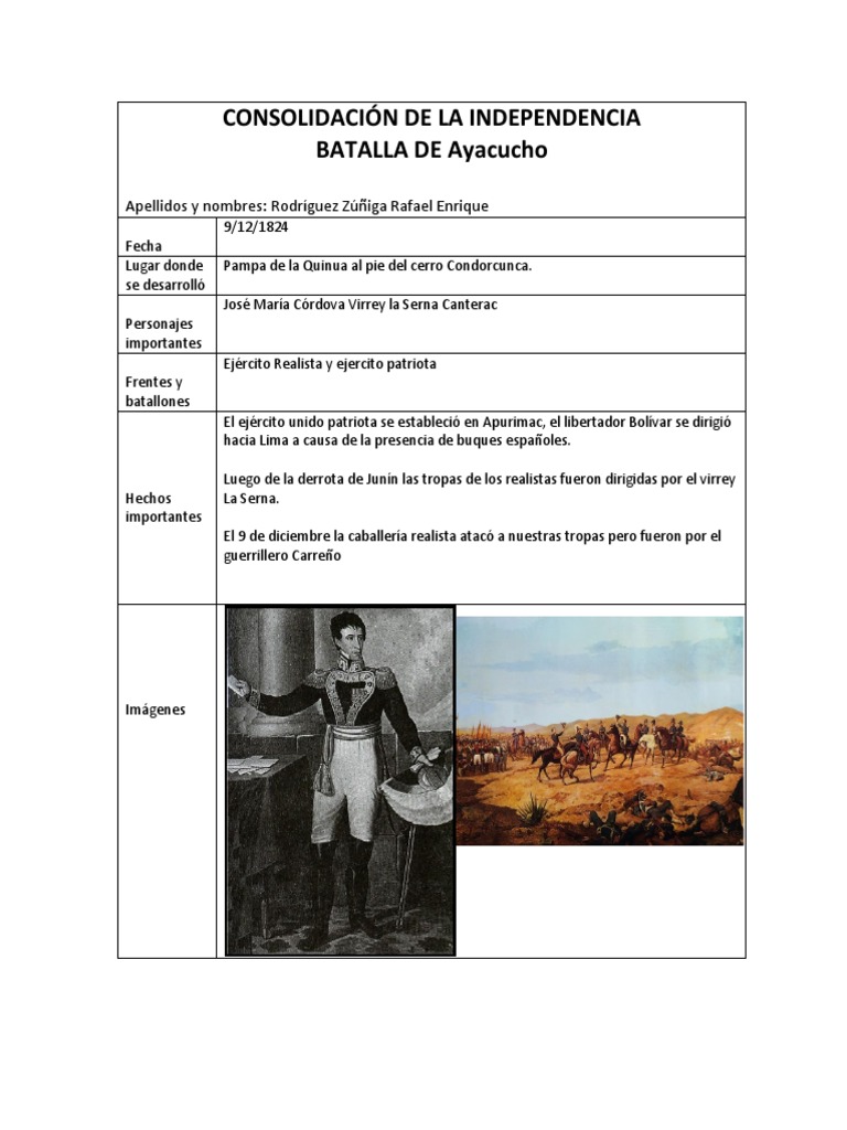 Trabajo Práctico Consolidación de La Independencia | PDF