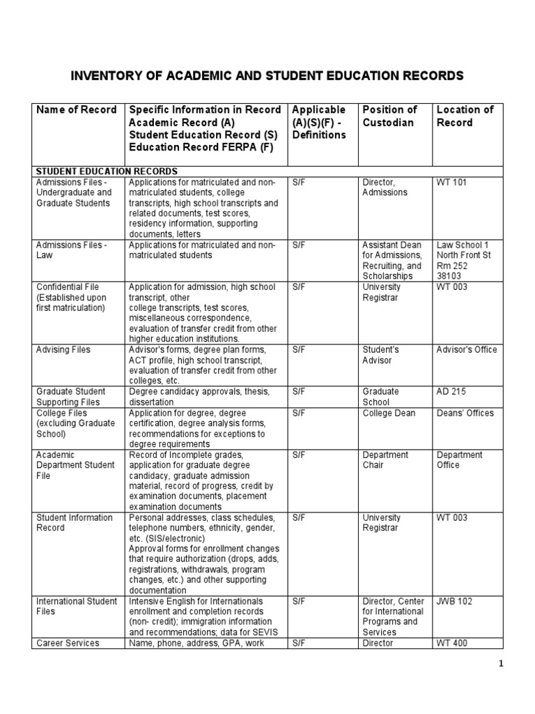 Rec Inventory | PDF | Postgraduate Education | University And College ...