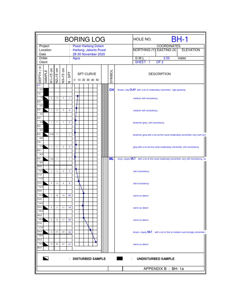 Borlog Pasar Kwitang Dalam-Dikonversi | PDF | Soil Science | Geology